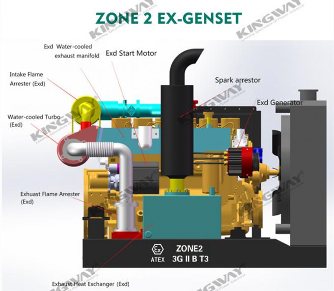 DNV Standards 60KVA ATEX Zone 2 Equipment Silent Diesel Generator Set